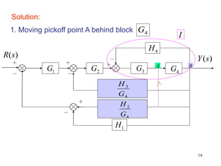 Block Reduction Method | PPTX