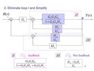 Block Reduction Method | PPTX