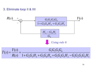 Block Reduction Method | PPTX