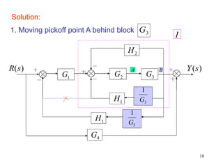Block Reduction Method | PPTX