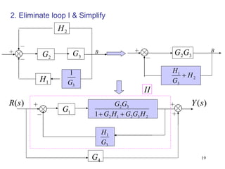 Block Reduction Method | PPTX