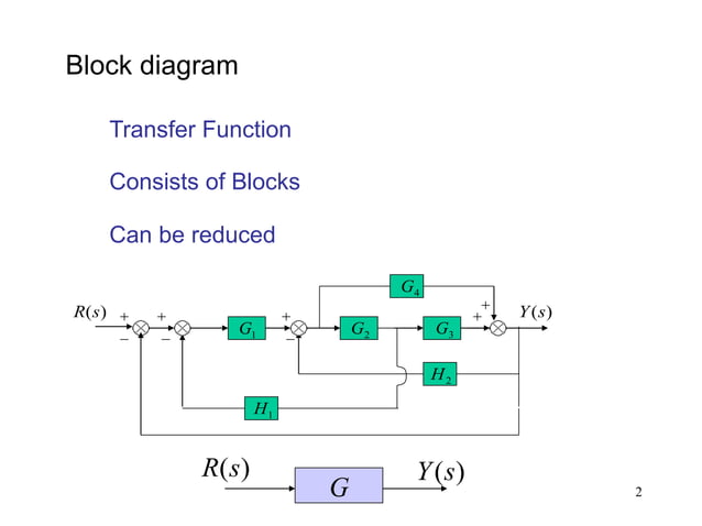 Block Reduction Method | PPTX | Technology & Computing