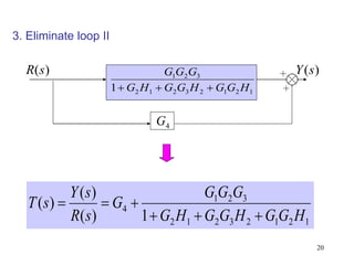 Block Reduction Method | PPTX