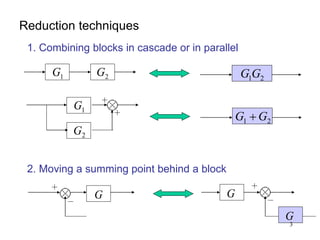 Block Reduction Method | PPTX