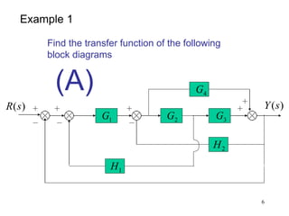 Block Reduction Method | PPTX