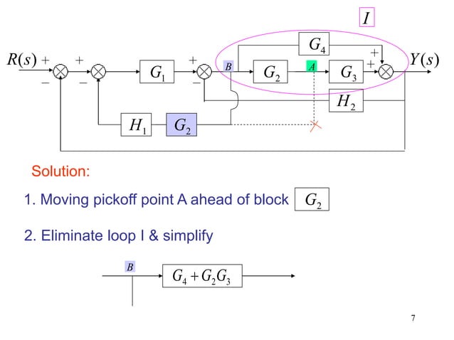 Block Reduction Method | PPTX | Technology & Computing
