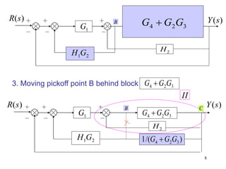 Block Reduction Method | PPTX