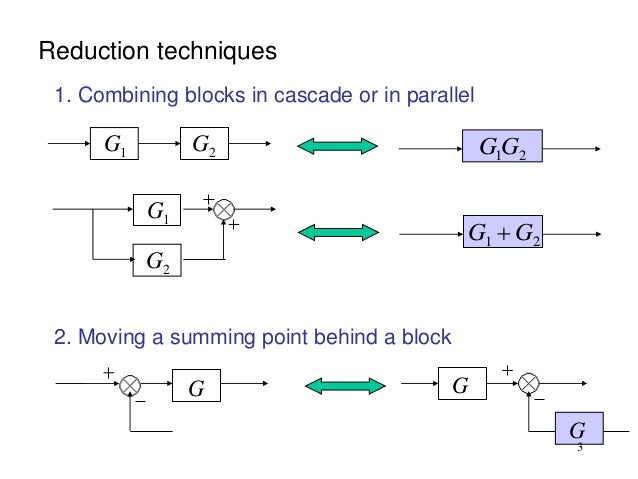 Block Reduction Method