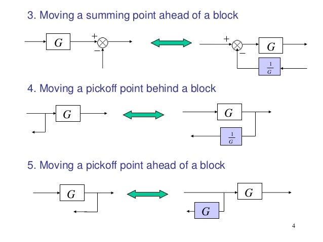 Block Reduction Method