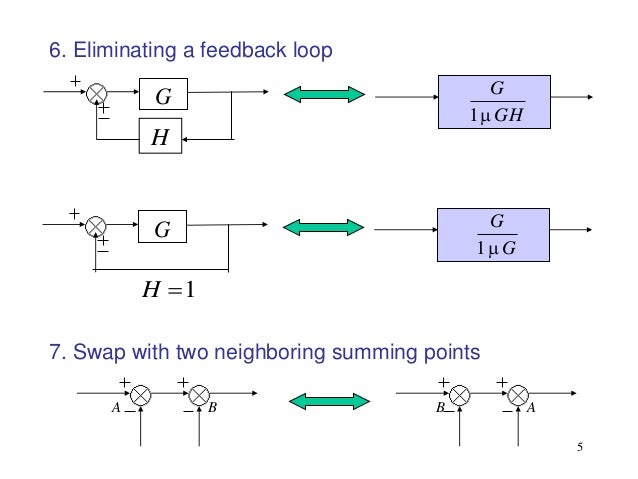 Block Reduction Method
