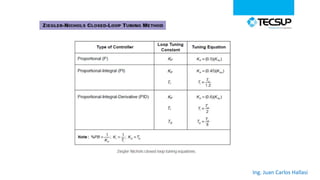 Control en Cascada Controladores Programables | PPTX