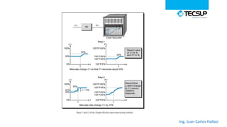 Control en Cascada Controladores Programables | PPTX