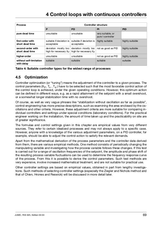 Control engineering a guide for beginners