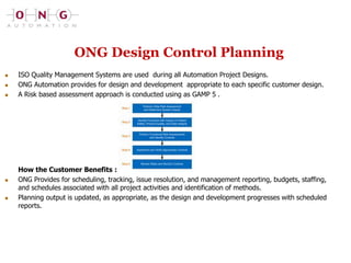 Control engineering presentation 2009 submission | PPT
