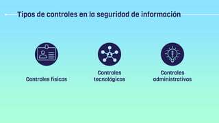 Controles de seguridad.pptx