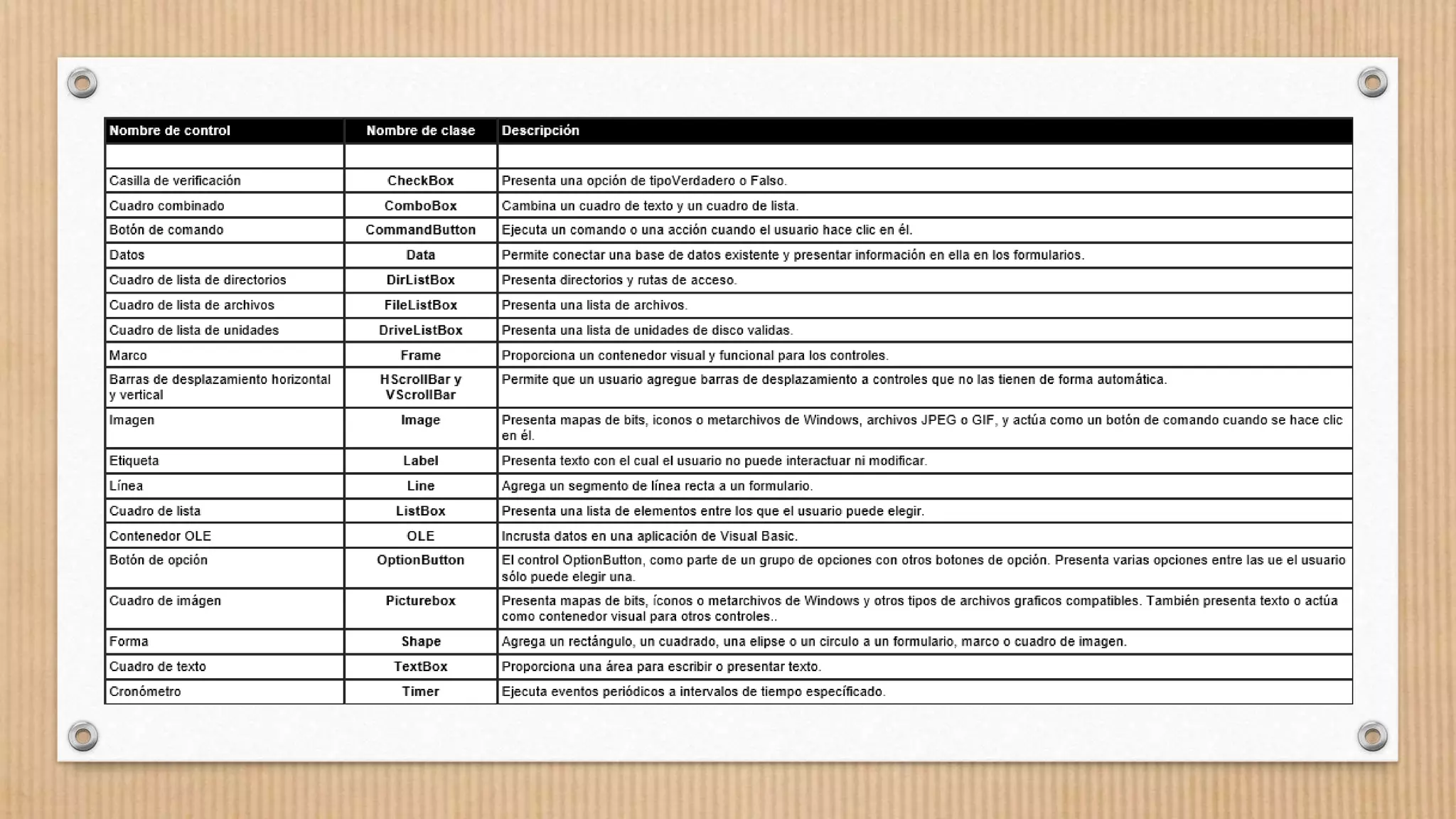 Controles de visual basic | PPTX