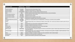 Controles de visual basic | PPTX