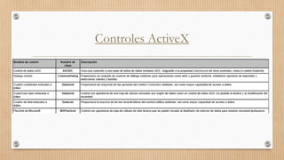 Controles de visual basic | PPTX