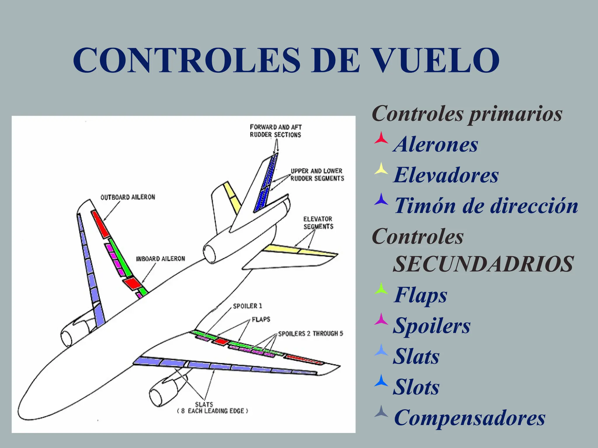 Controles de vuelo aviones de fuselage largo.ppt