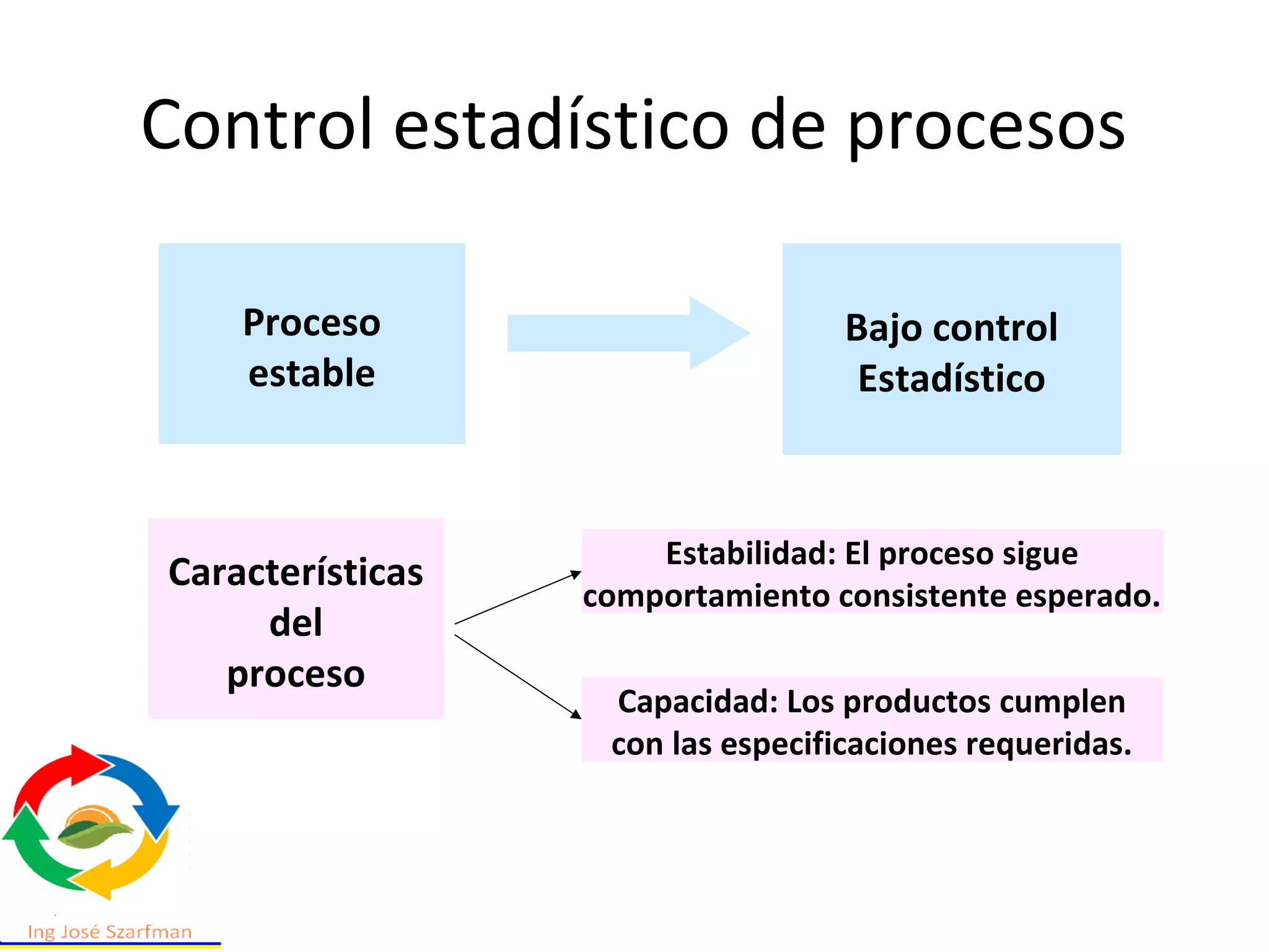 Control Estadistico De Procesos Ppt
