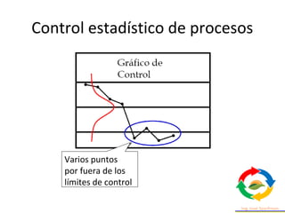 Control estadistico de procesos segunda parte | PPT