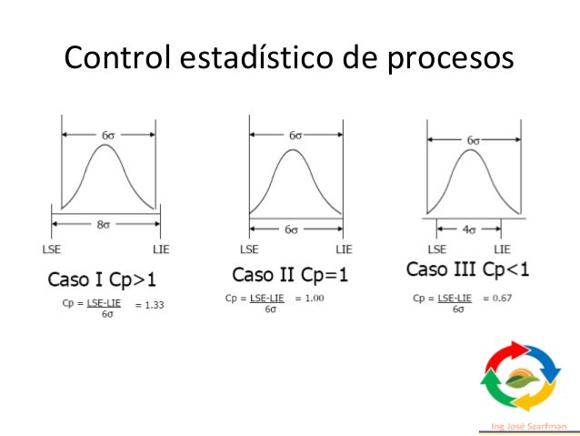 Control estadistico de procesos segunda parte