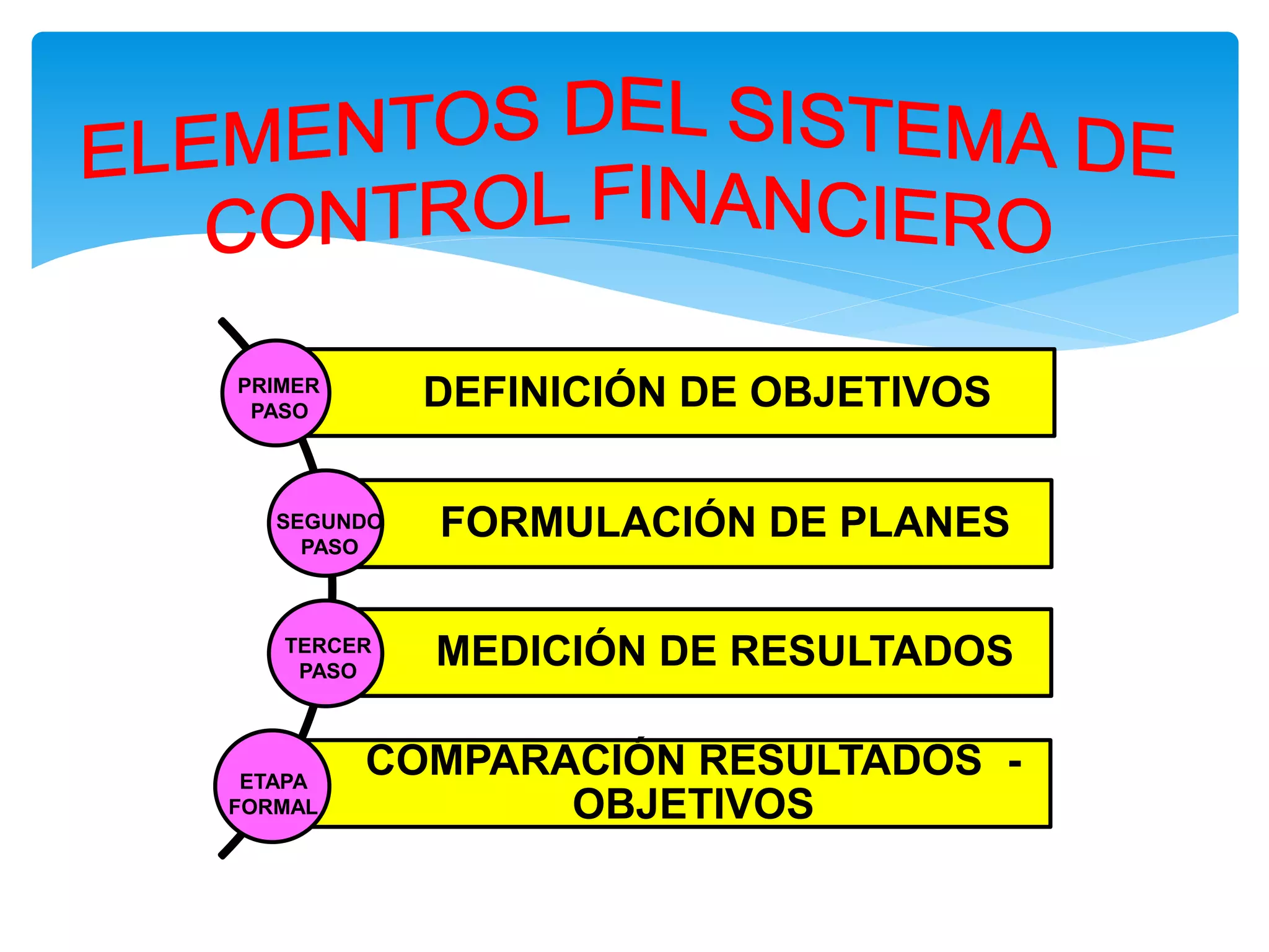 Control financiero