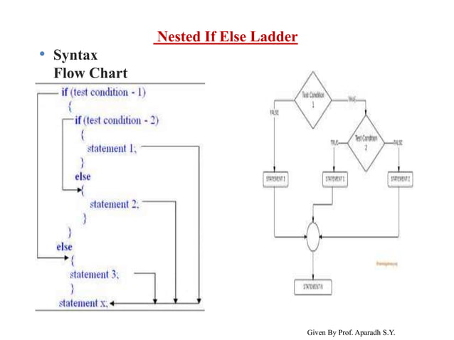 CONTROL FLOW in C.pptx