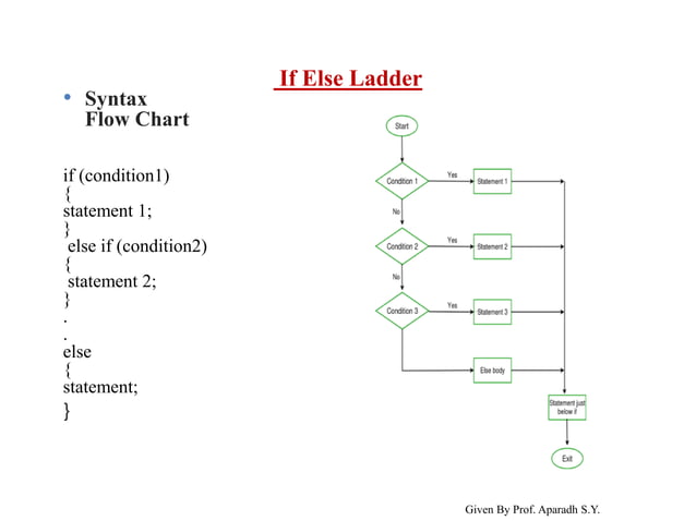 CONTROL FLOW in C.pptx