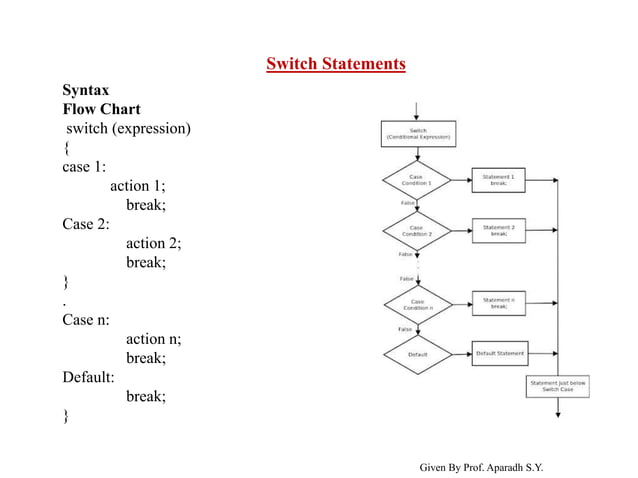 CONTROL FLOW in C.pptx
