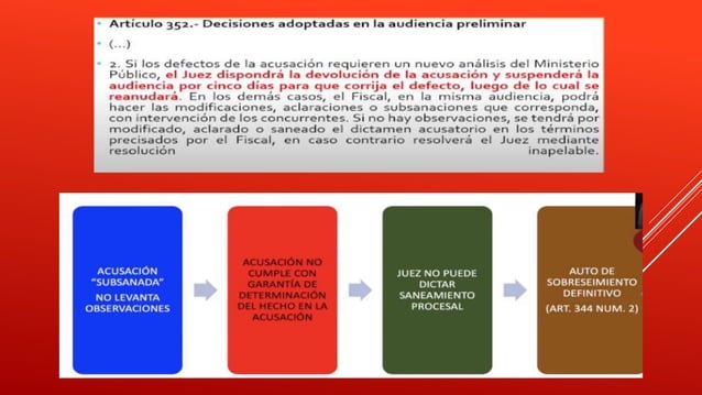 Control Formal Y Control Sustancial De La AcusaciÓn Pptx