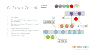 Control Freak: Risk and Control in Azure DevOps | PPT