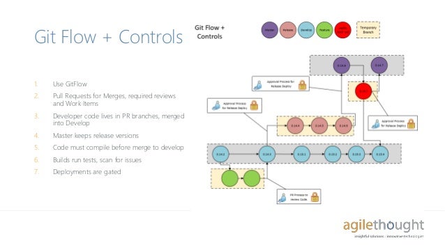 Control Freak: Risk and Control in Azure DevOps