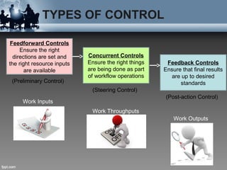 Control function | PPT