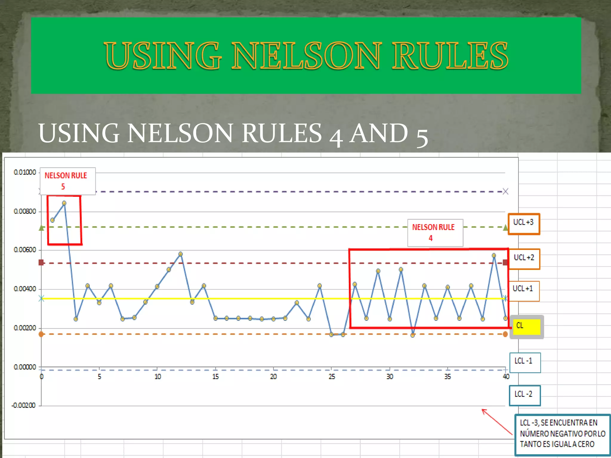 Control graphics using nelson rules by luis daniel | PPTX