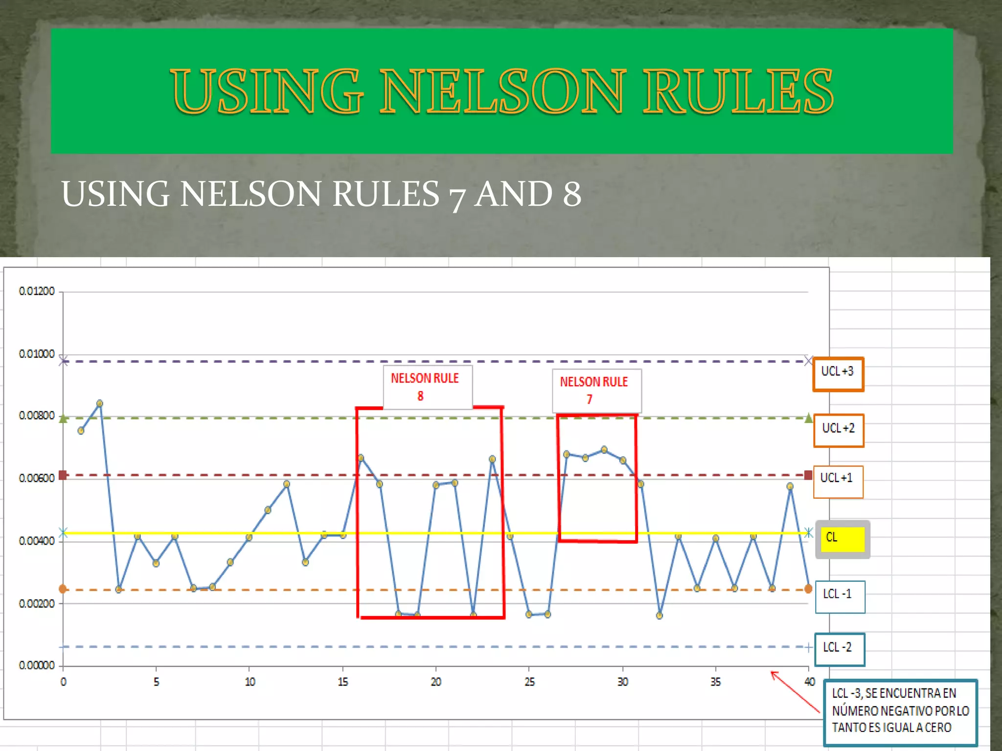 Control graphics using nelson rules by luis daniel | PPTX