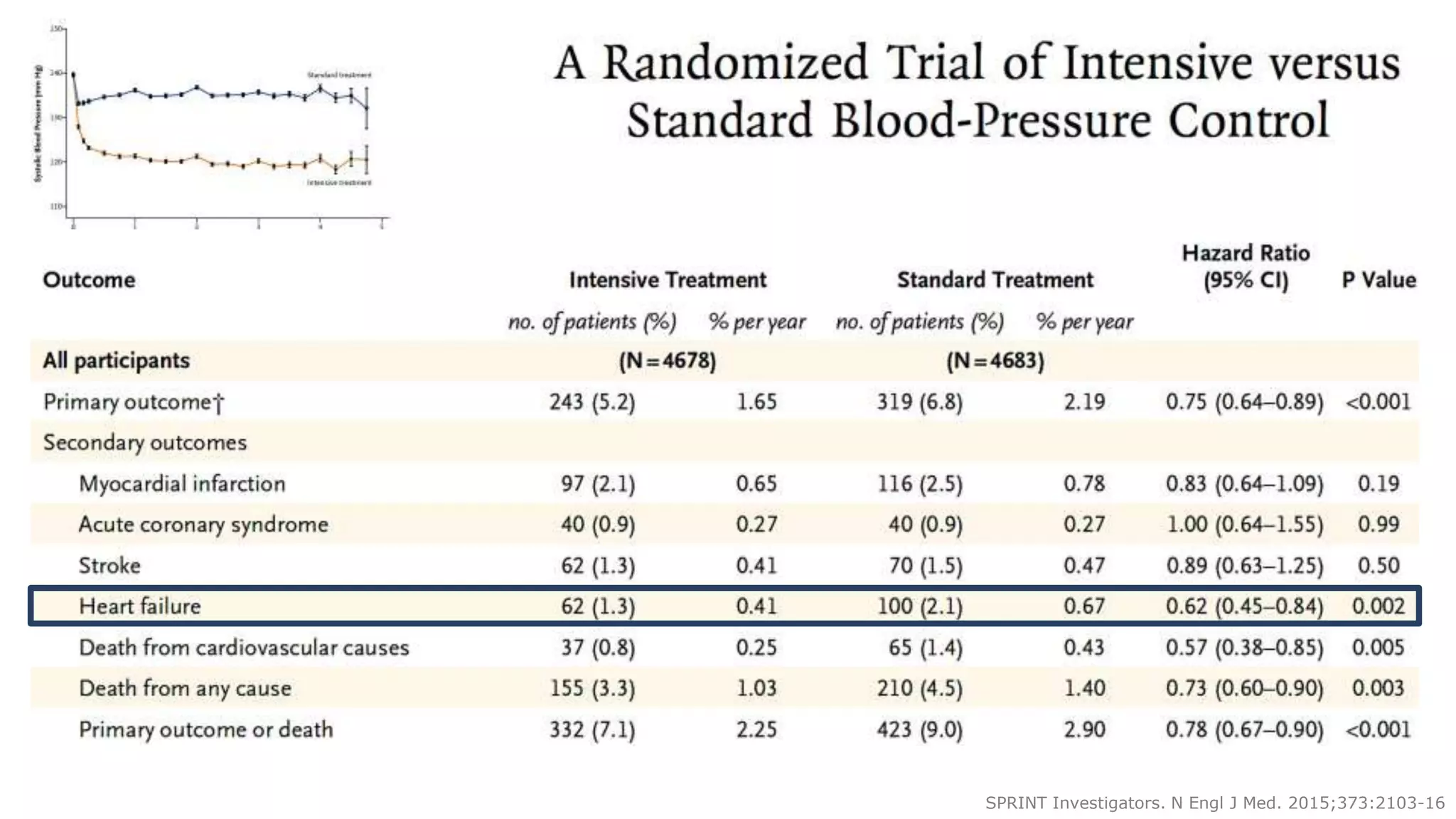 Paciente con insuficiencia cardiaca y HTA | PPT