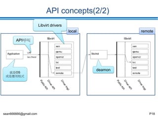 Control hypervisor via libvirt | PPT