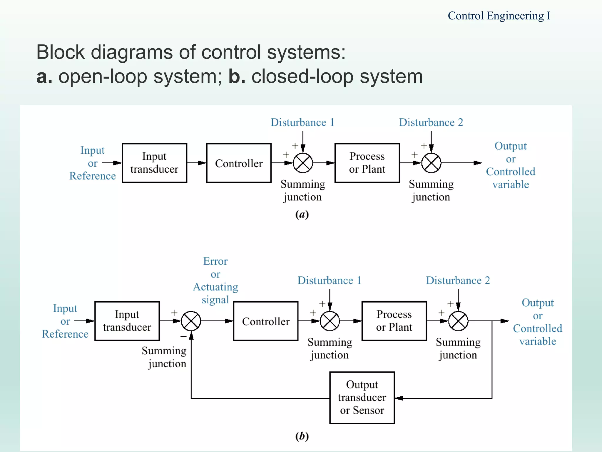 Control I - Introduction.ppt