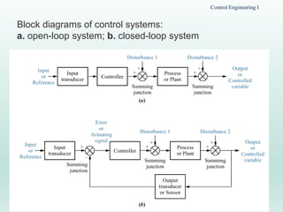 Control I - Introduction.ppt
