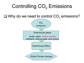 Controling Co2 | PPT