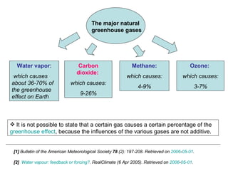 Controling Co2 | PPT