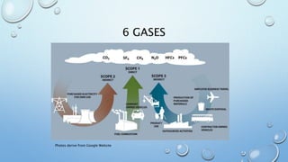 Greenhouse Gas Emission | PPTX | Environment | Science
