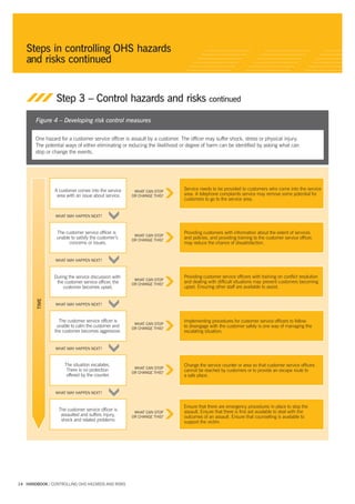 Controling osh hazards and risks | PDF