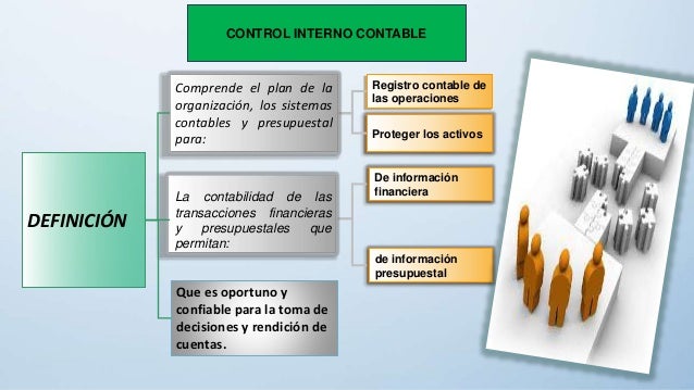 Control interno contable