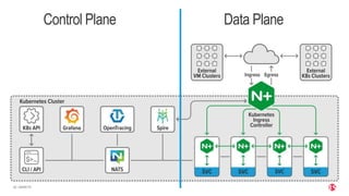 Control Kubernetes Ingress and Egress Together with NGINX | PPT