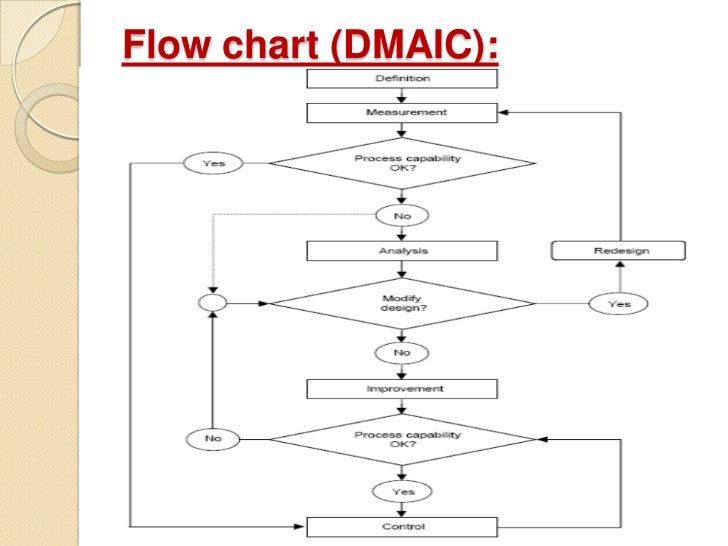 C O N T R O L L P R E S E N T A T I O N