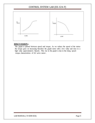 CONTROL SYSTEM LAB MANUAL | DOCX