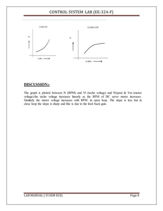 CONTROL SYSTEM LAB MANUAL | DOCX