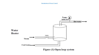 Control PROCESS LEC 1 INTRODUCTION Lec.pptx
